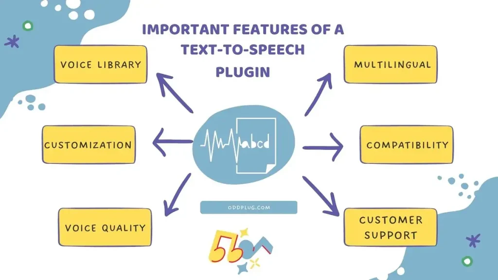 Best Text-to-Speech Plugins for DAWs: Free and Paid (2023)